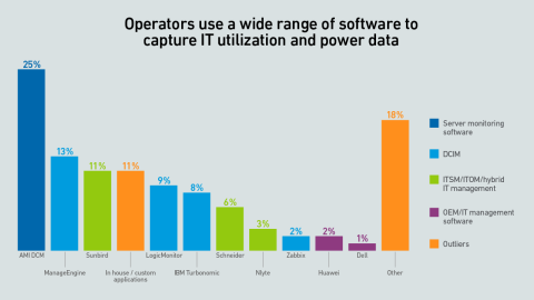 Explore | Uptime Intelligence